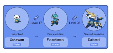 Pokémon Blast: Conheça os iniciais de Pokémon Black & White - Nintendo ...